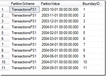 Find Partition Range in a SQL Server 2005/2008 PartitionTable